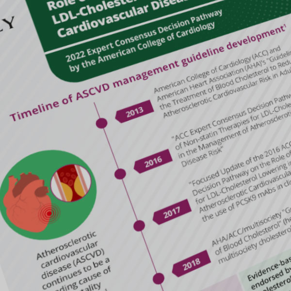 Role of Nonstatin Therapies in Lowering LDL-Cholesterol during ...